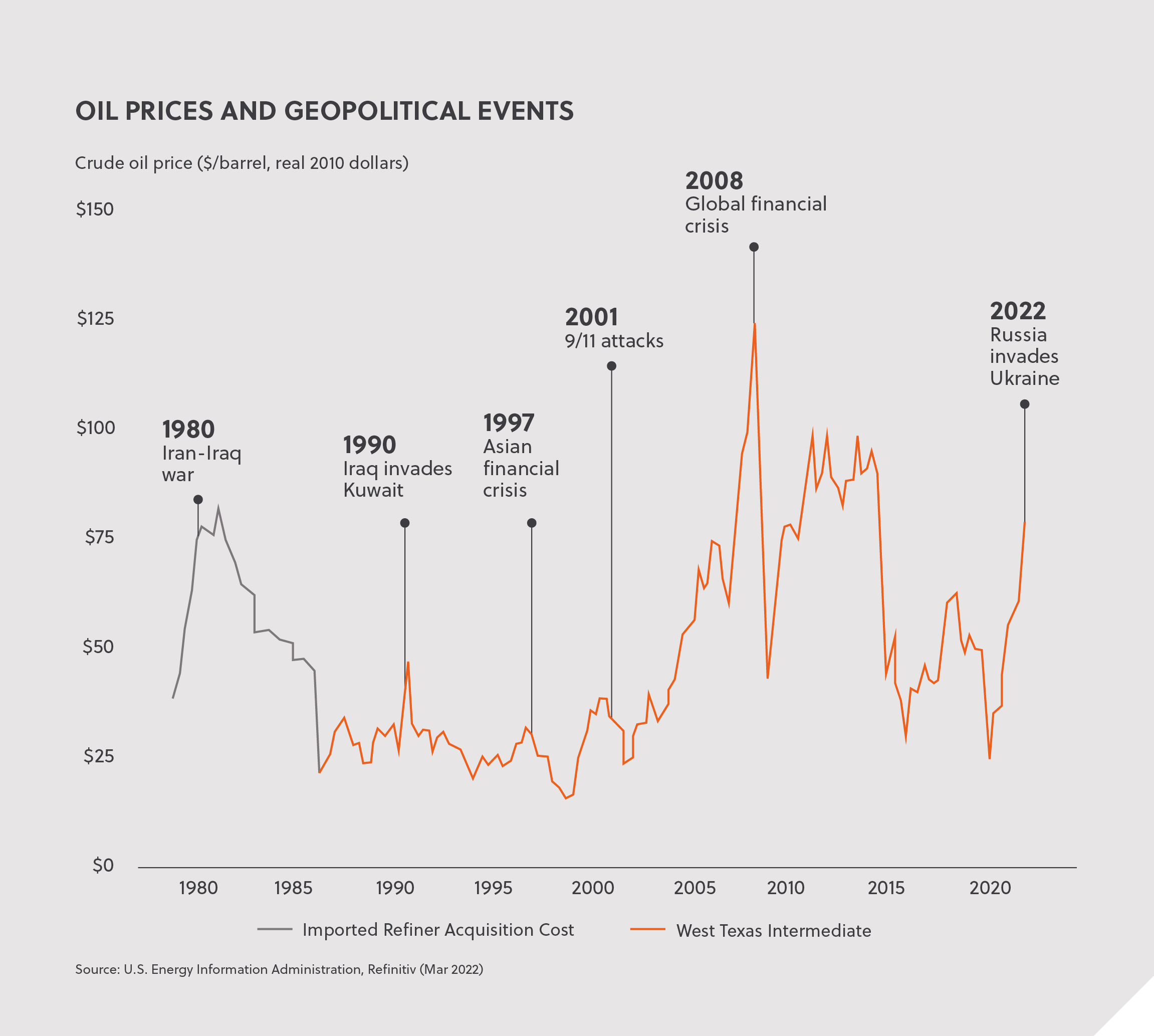 Geopolitical games: The uncertainties underlying global power dynamics in 2023